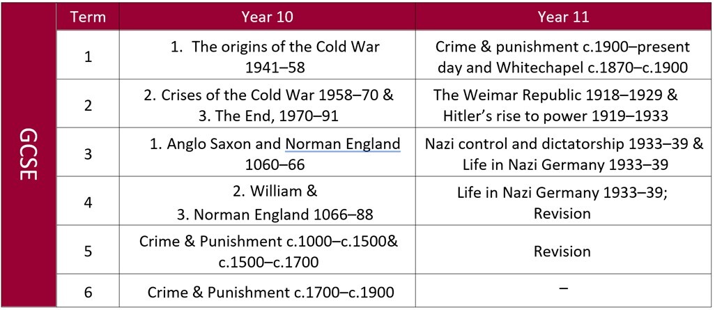 History - Subjects - Tunbridge Wells Grammar School for Boys