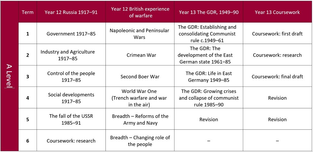 History - Subjects - Tunbridge Wells Grammar School for Boys